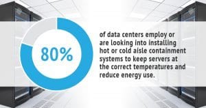 Tips for Better Data Center Airflow Management - AMCO Enclosures