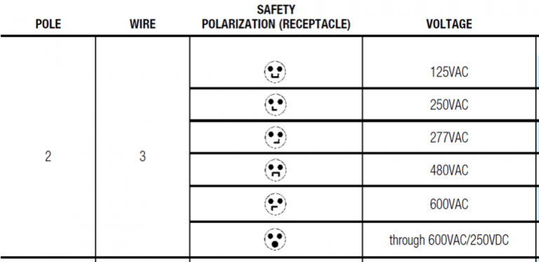 Electrical Whips | PDU PowerWhips | Data Center Accessories